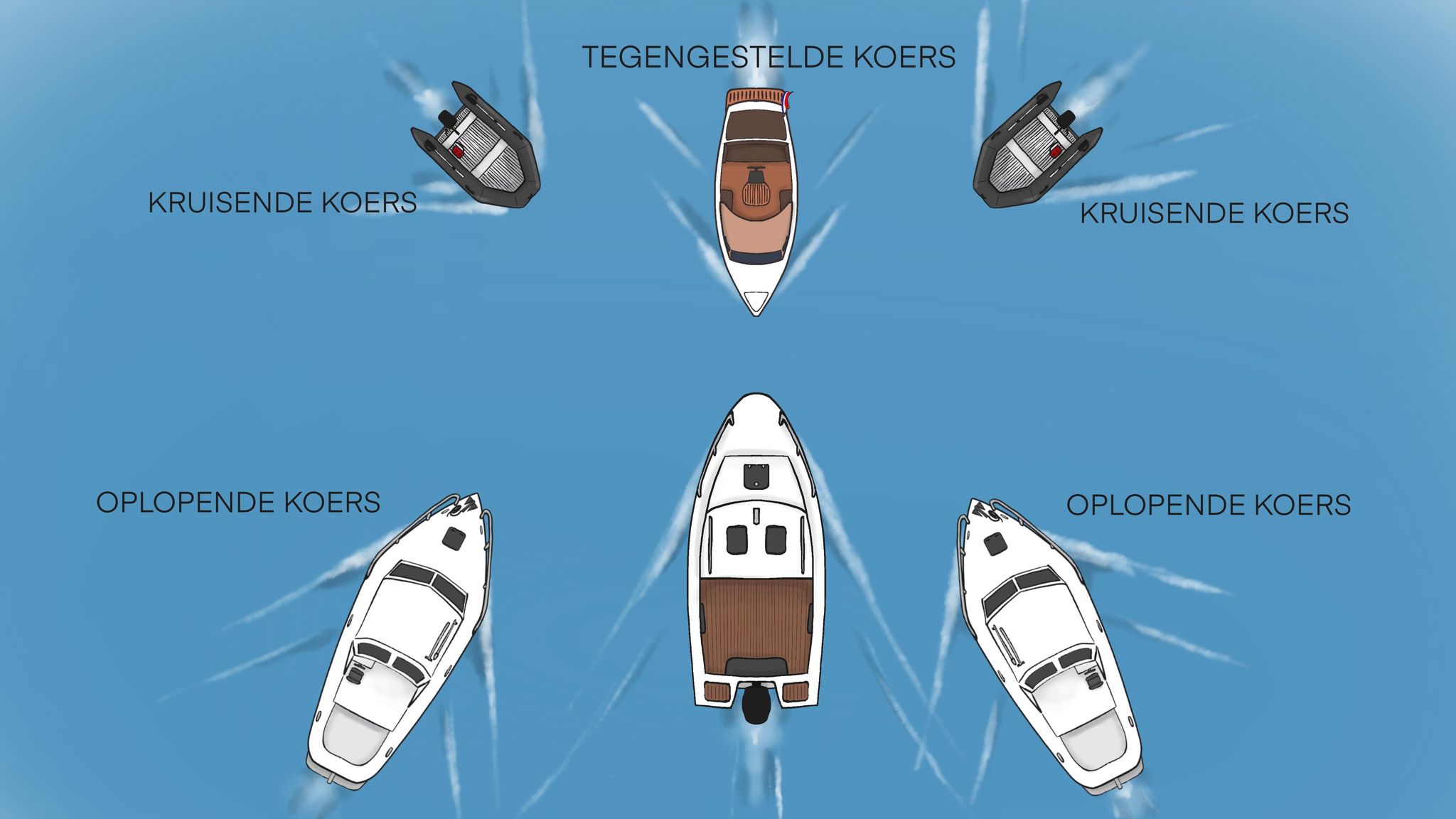 Vaarplezier...de serie: kruisende koersen - Varende vrienden van EOC